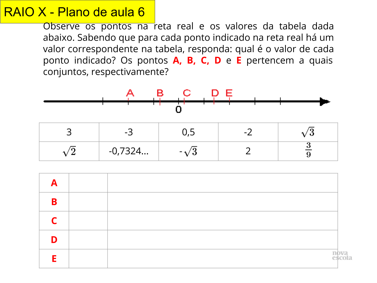 Números reais na reta numerada - Planos de aula - 9º ano