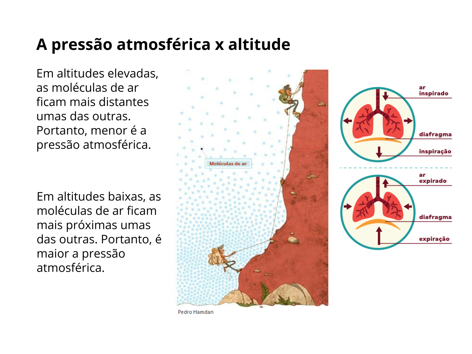 Plano De Aula 7o Ano Envolvidos Por Todos Os Lados Pressão Atmosférica