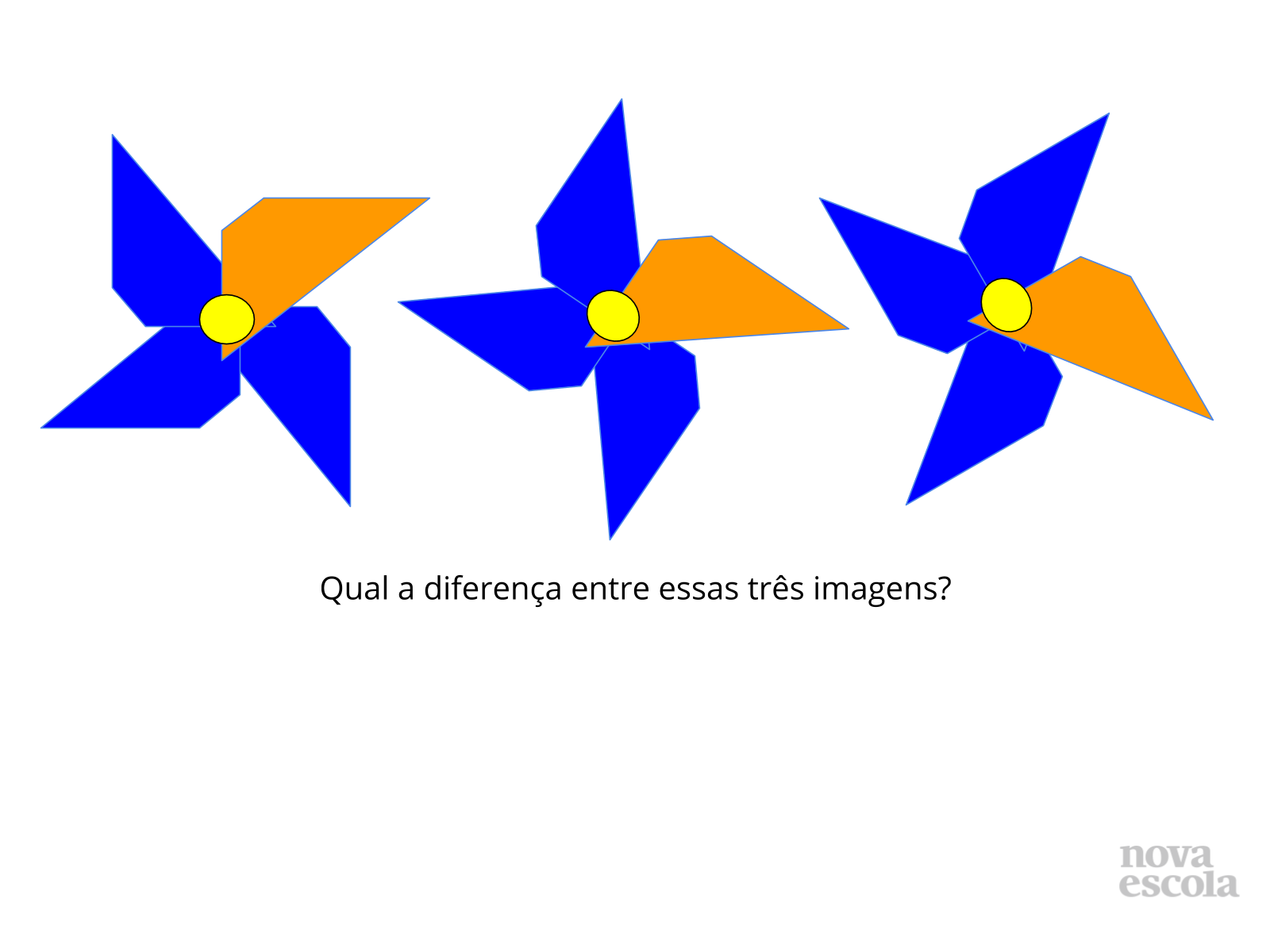 Simetria de rotação - Plano de aula - 6º ano