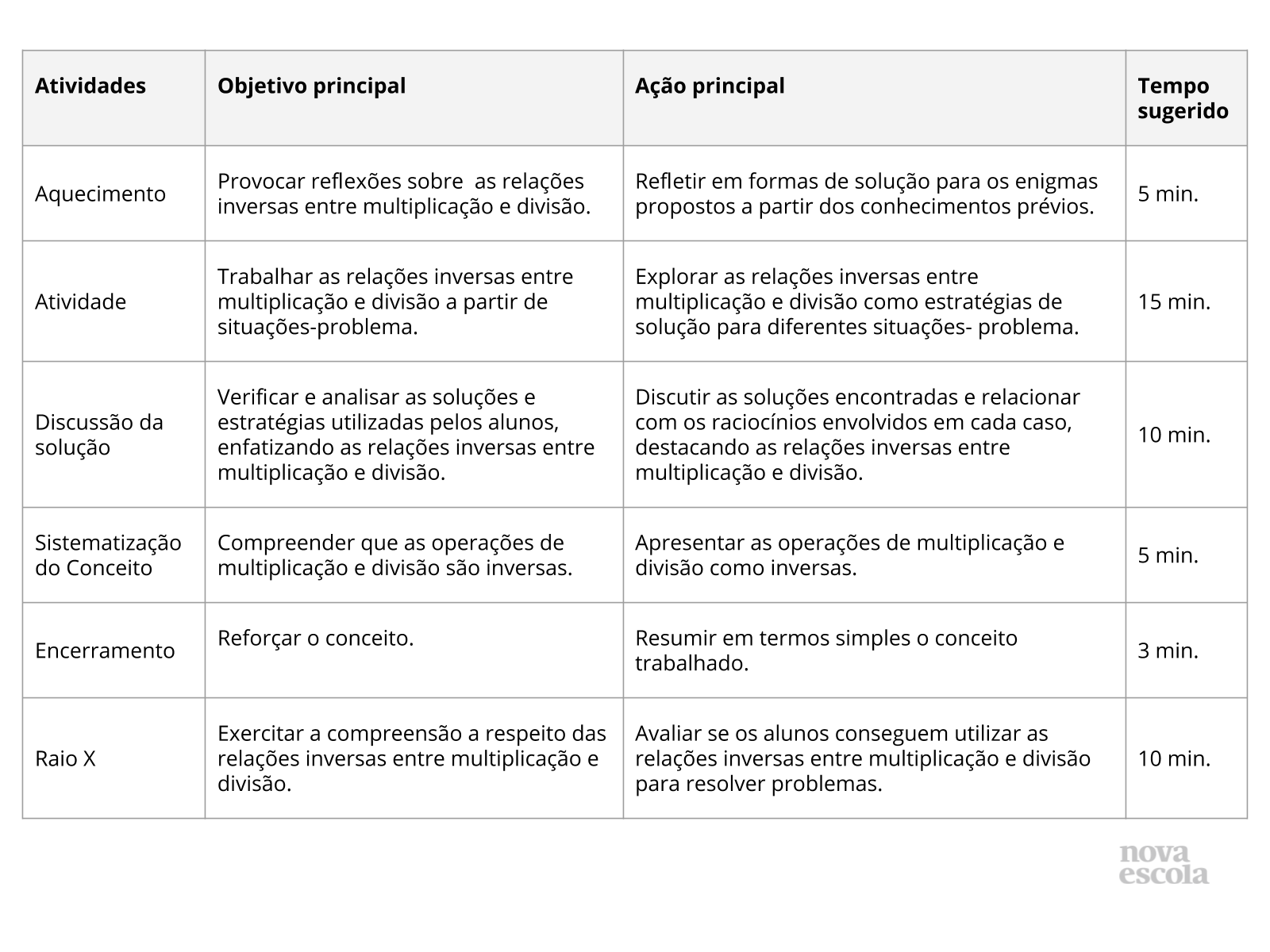Exemplo De Propriedade Inversa Da Multiplicacao 15 Melhor Ideia De