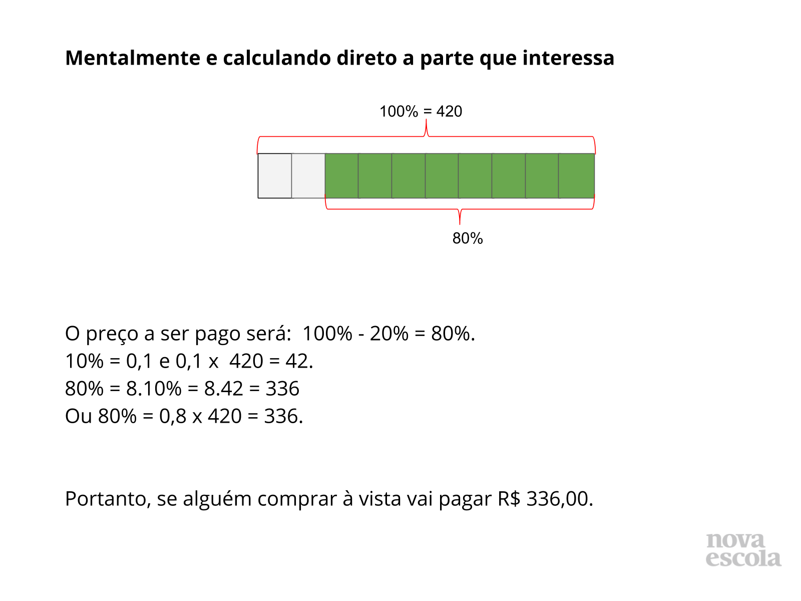 Porcentagens de acréscimo e desconto. - Planos de aula - 9º ano