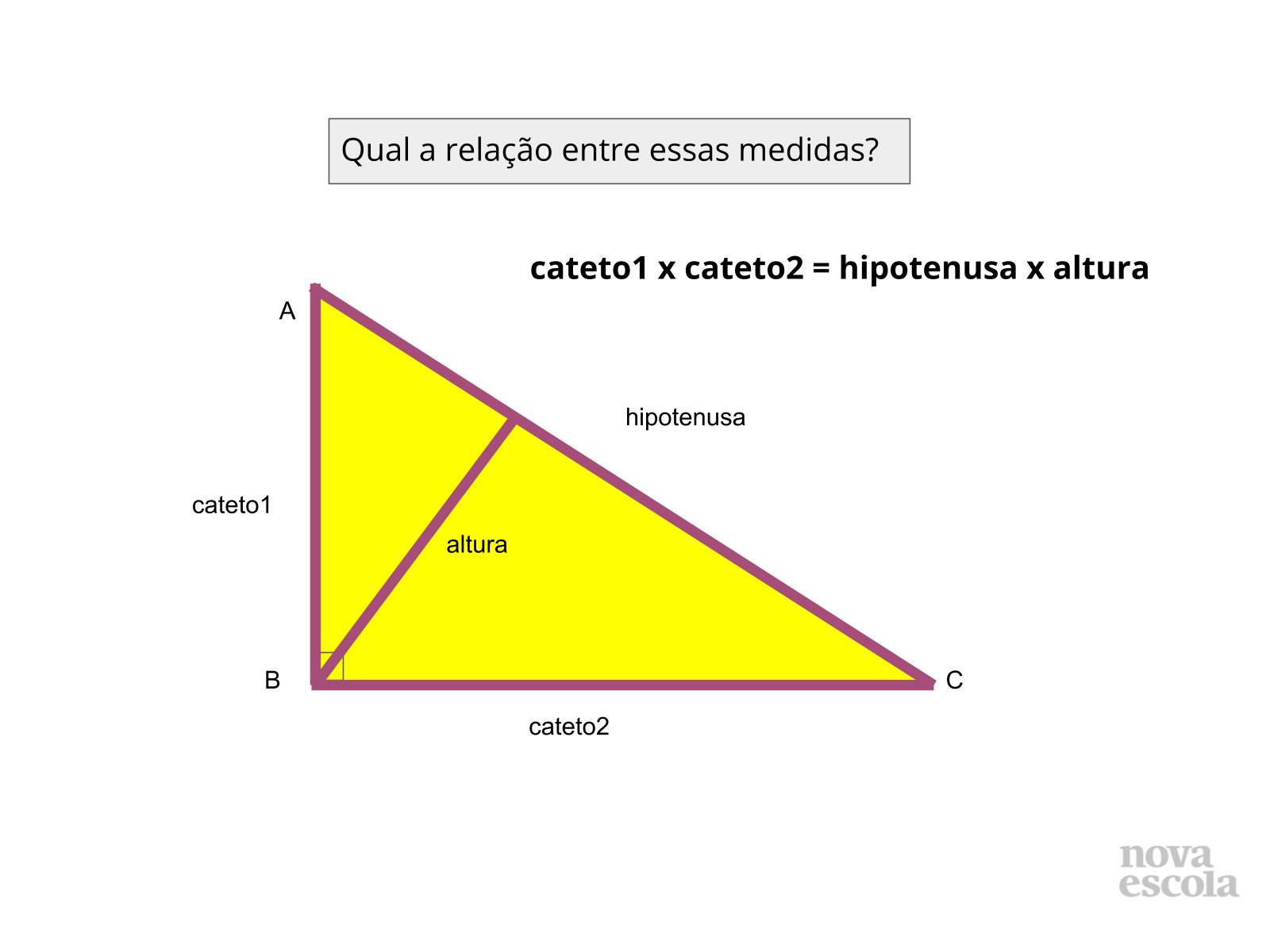 Descobrindo a relação entre catetos, hipotenusa e altura de um ...