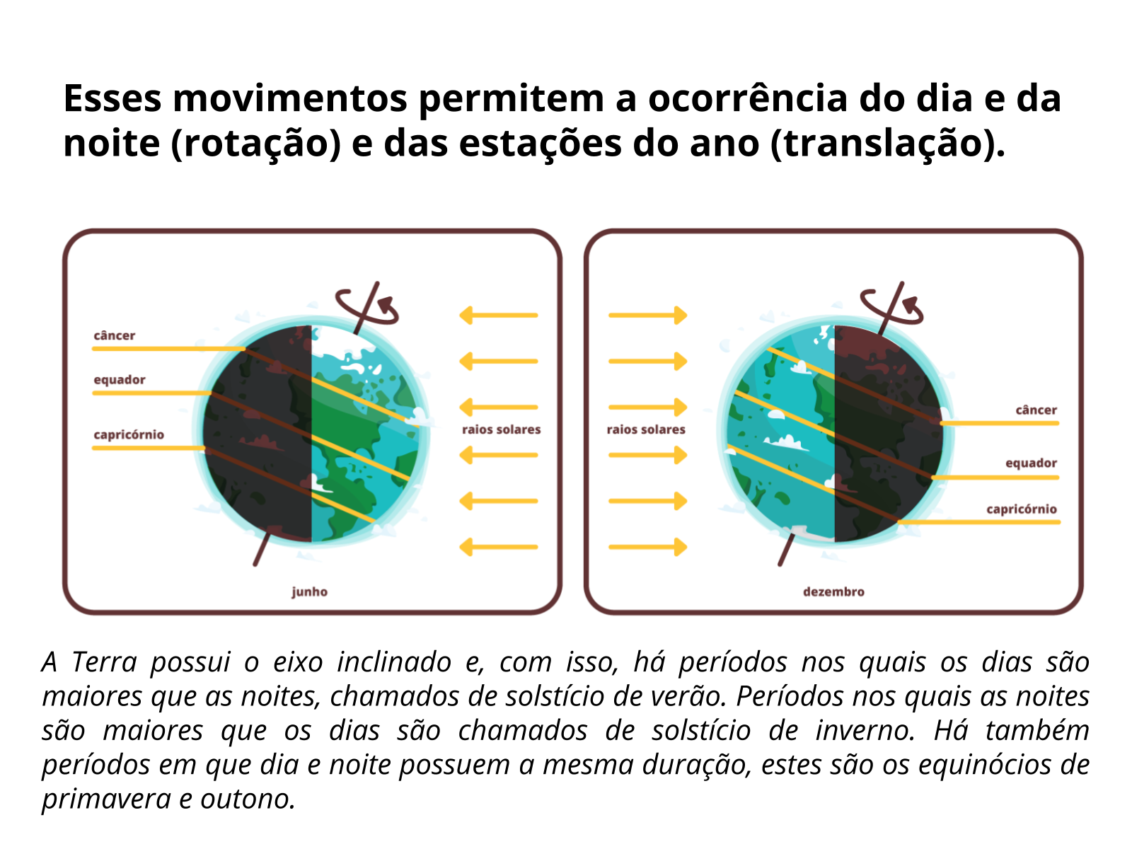 Plano de aula - 6o ano - Os movimentos da Terra
