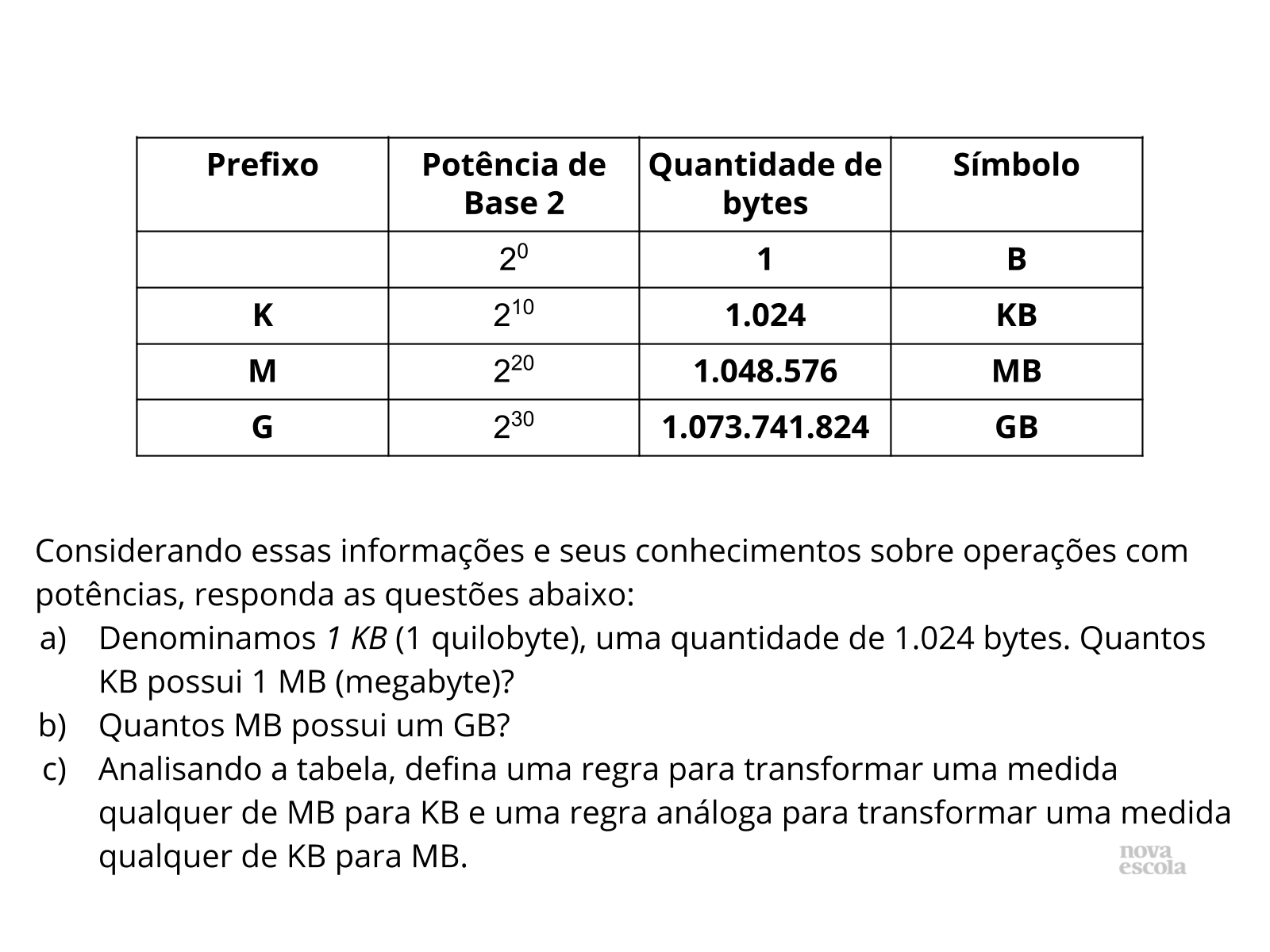 Múltiplos do Byte - Planos de Aula - 9º Ano