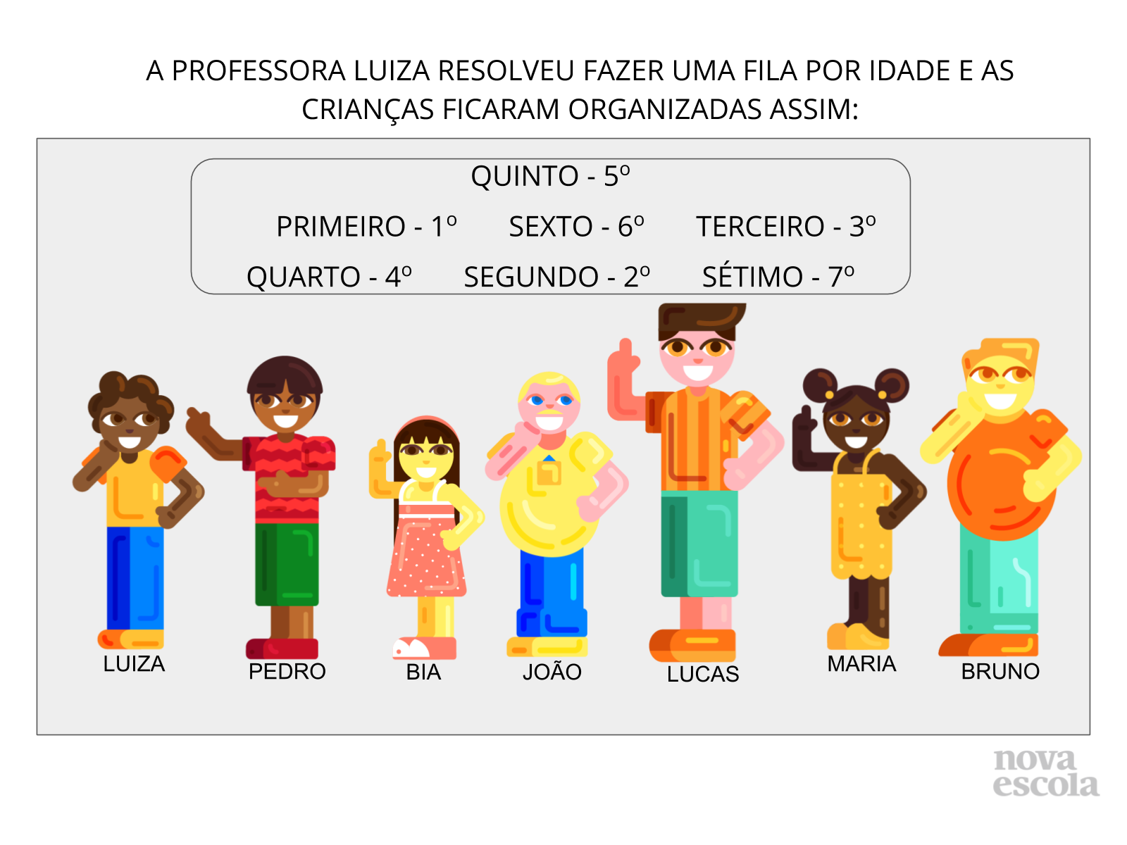 Os números na ordem - Planos de aula - 1º ano