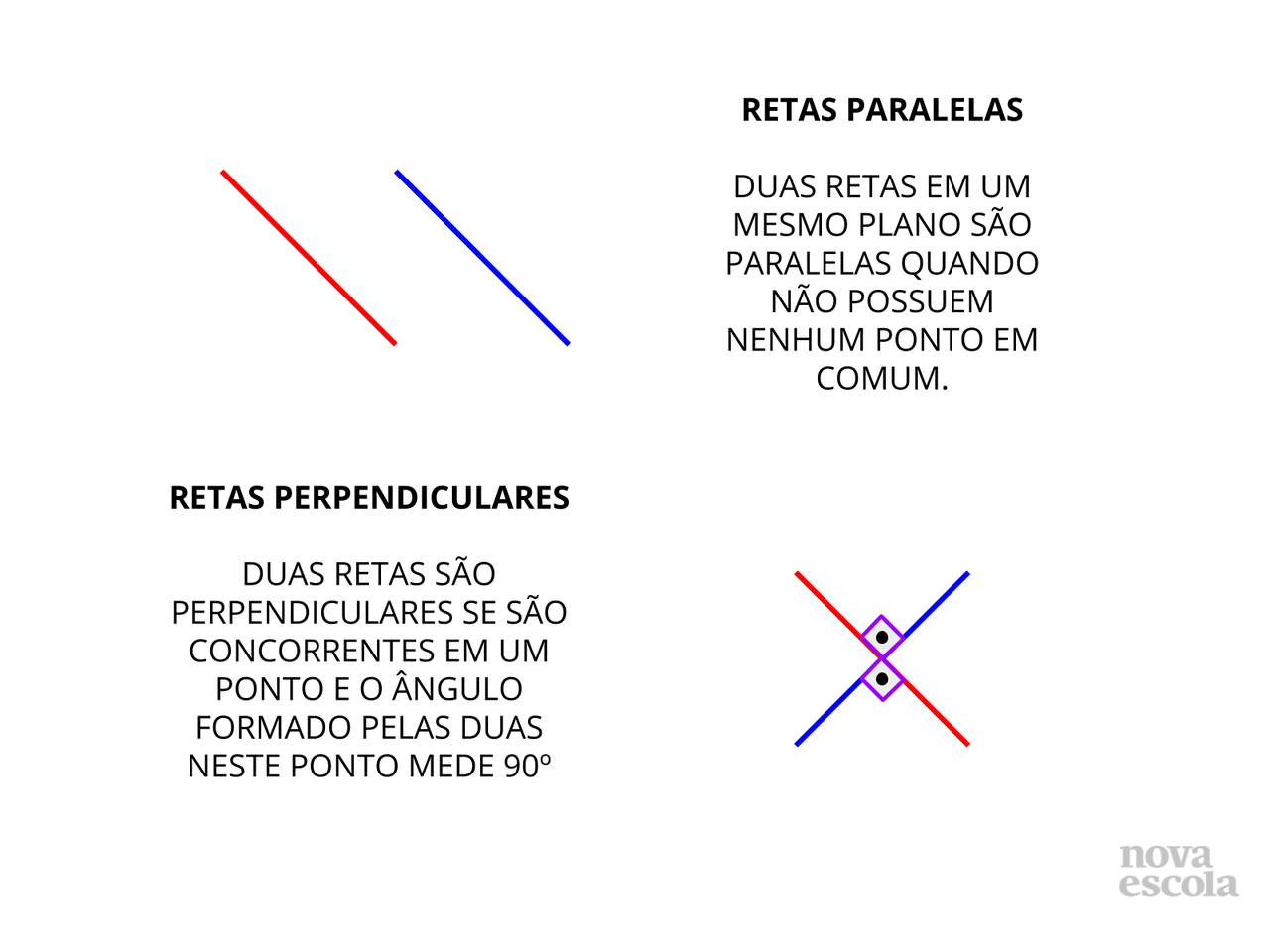 Paralelas e Perpendiculares - Planos de aula - 6º ano