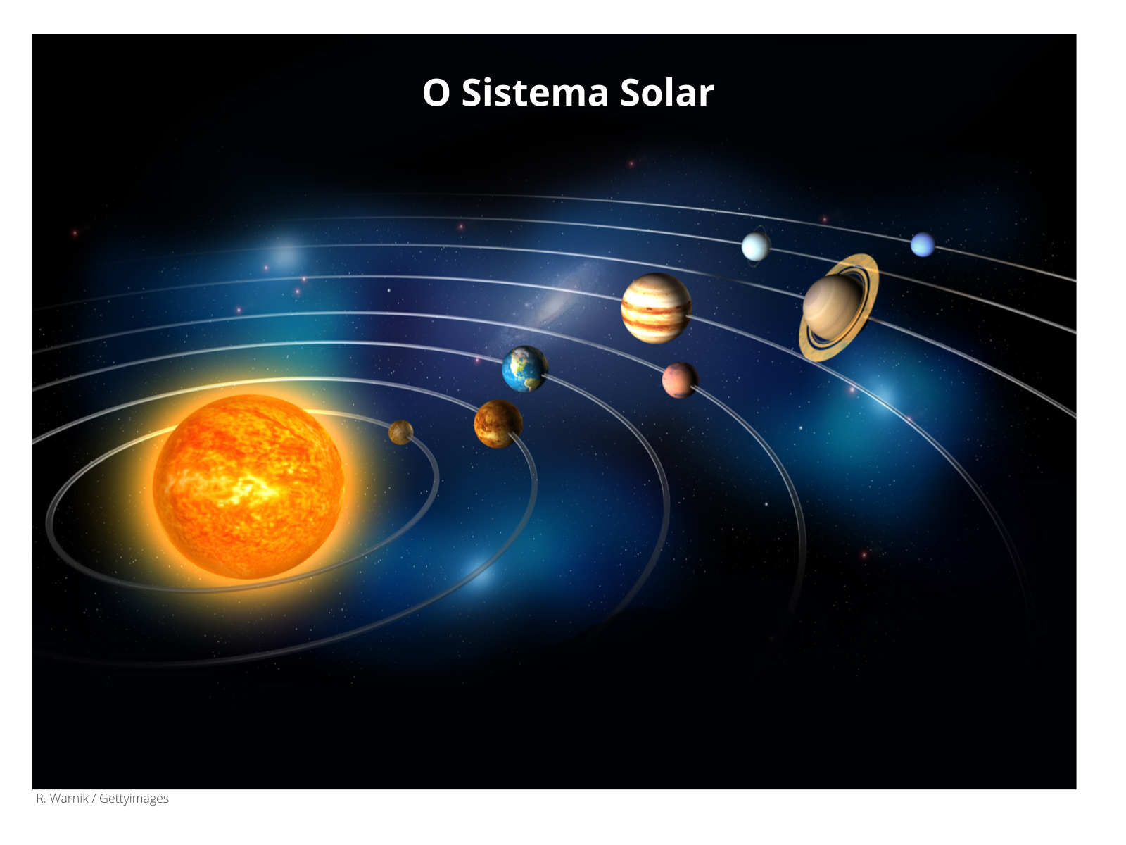 Plano de aula - 9o ano - Conhecendo o alinhamento e as zonas habitáveis ...