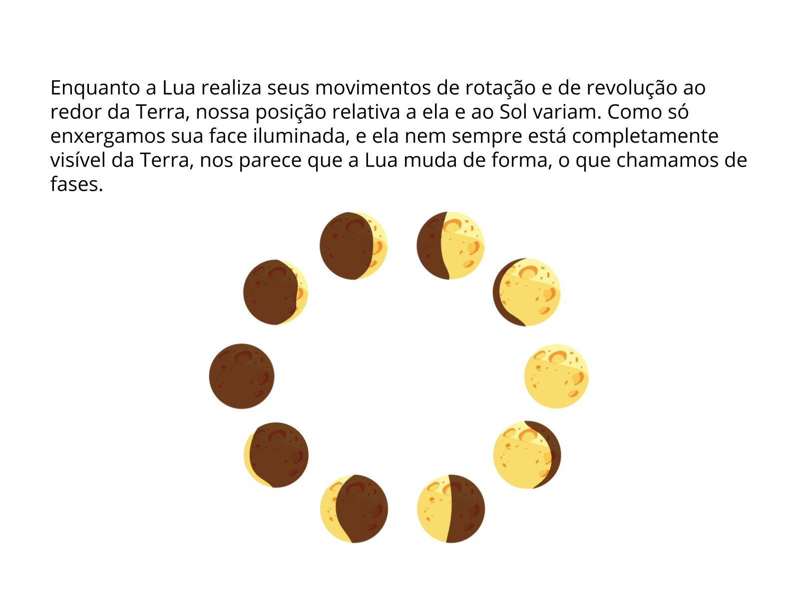 Modelo para Fases da Lua- Planos de aula - 5º ano - Ciências