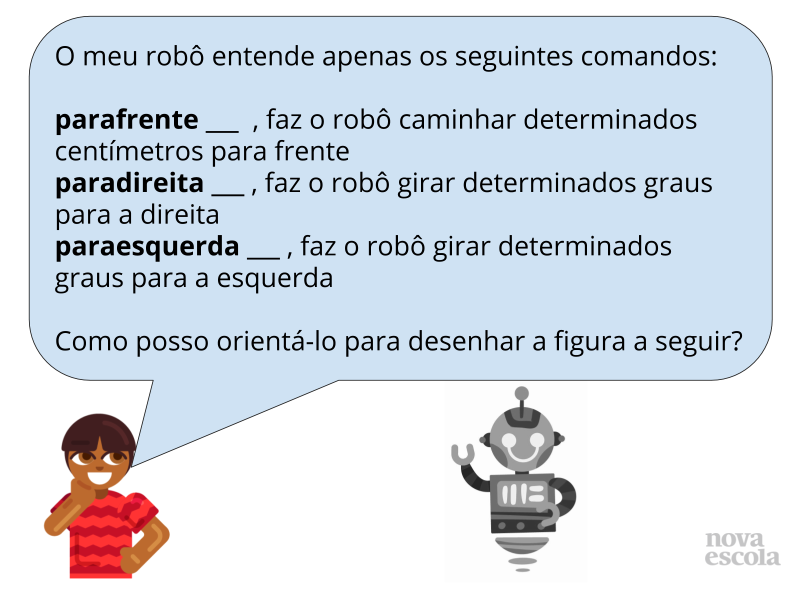 Criando E Interpretando Algoritmos Através De Linguagens Específicas Planos De Aula 6º Ano 
