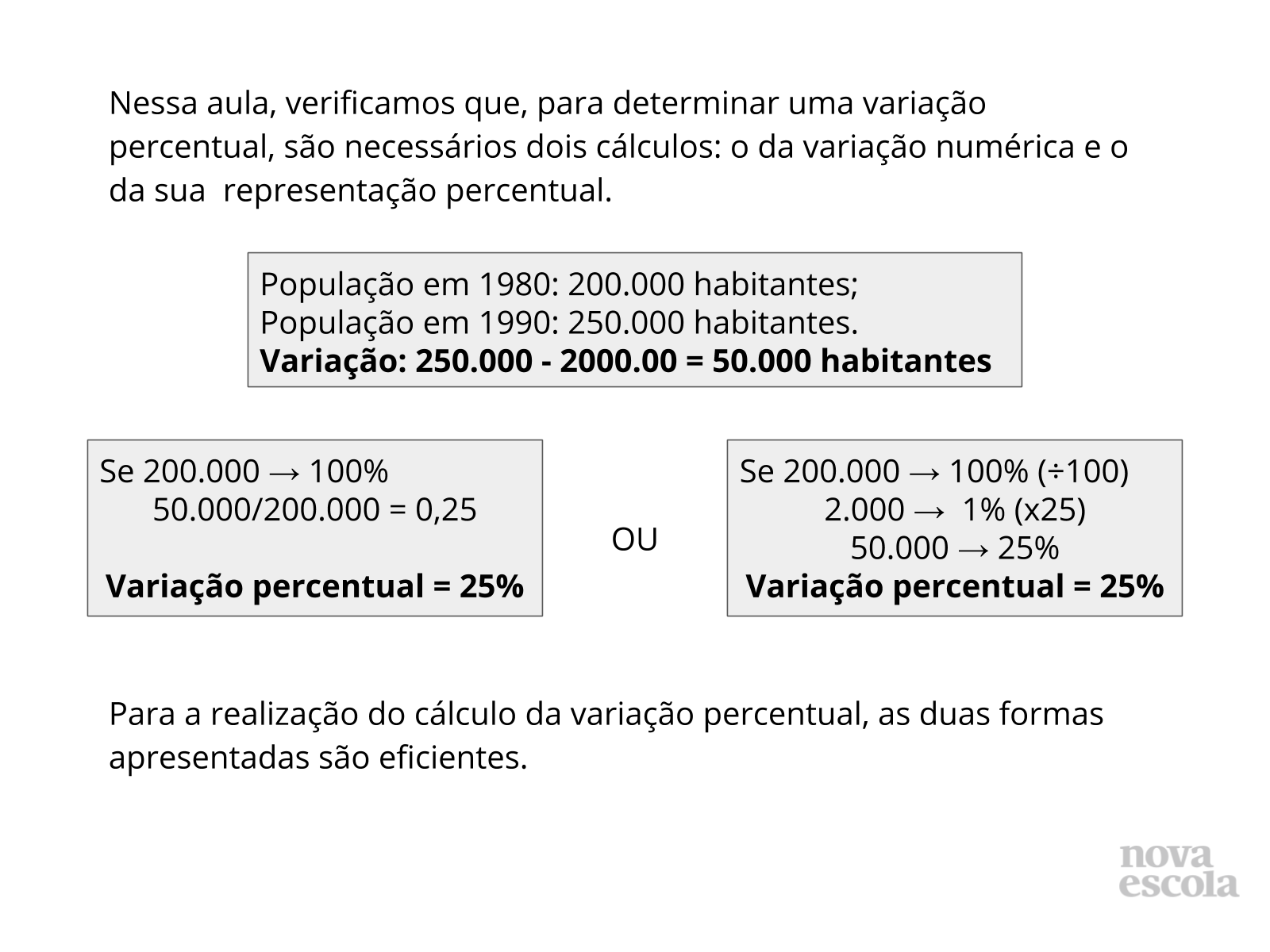 Analisando variações percentuais - Planos de Aula - 7º Ano