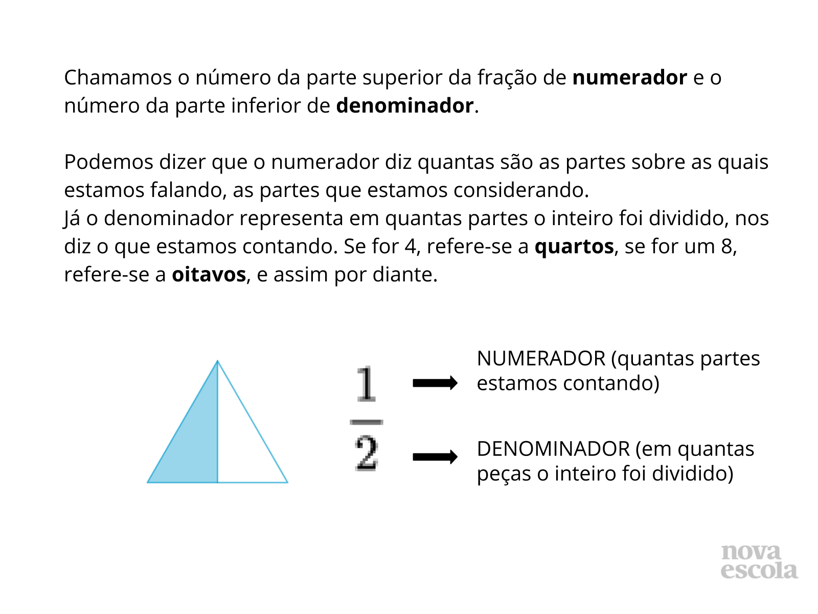 Compreender A Representação Numérica Das Frações