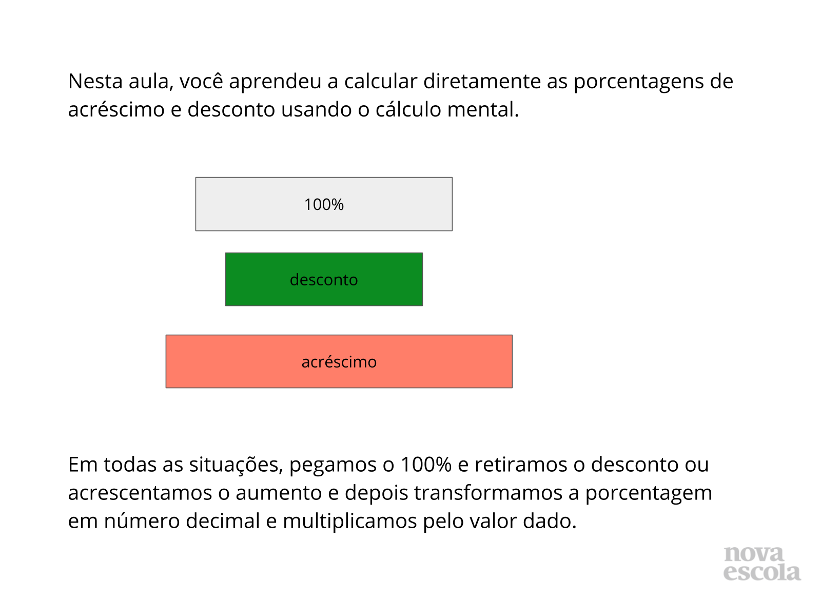 Porcentagens de acréscimo e desconto. - Planos de aula - 9º ano