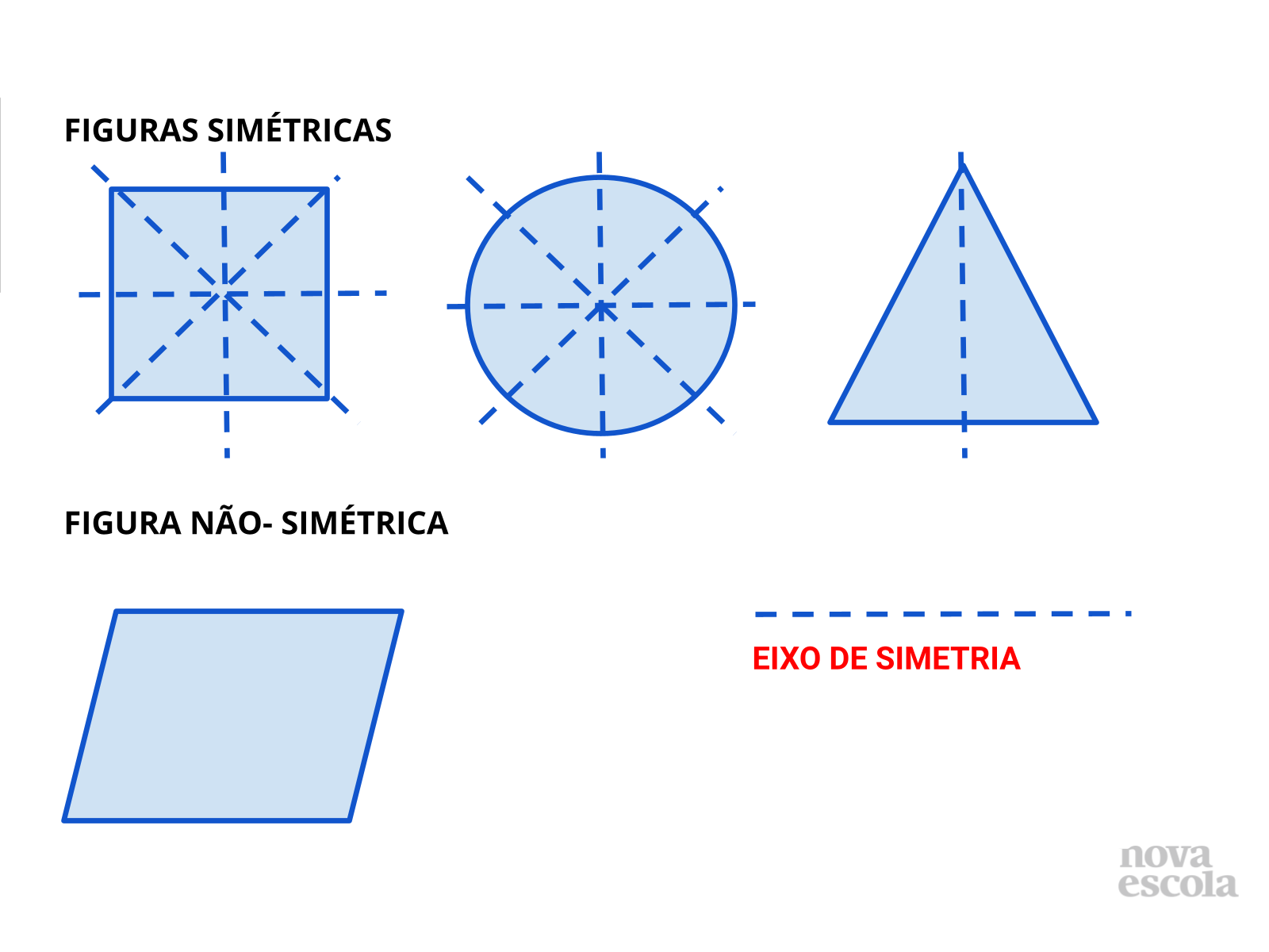 Eixos de Simetria em figuras planas - Planos de Aul - 3º Ano