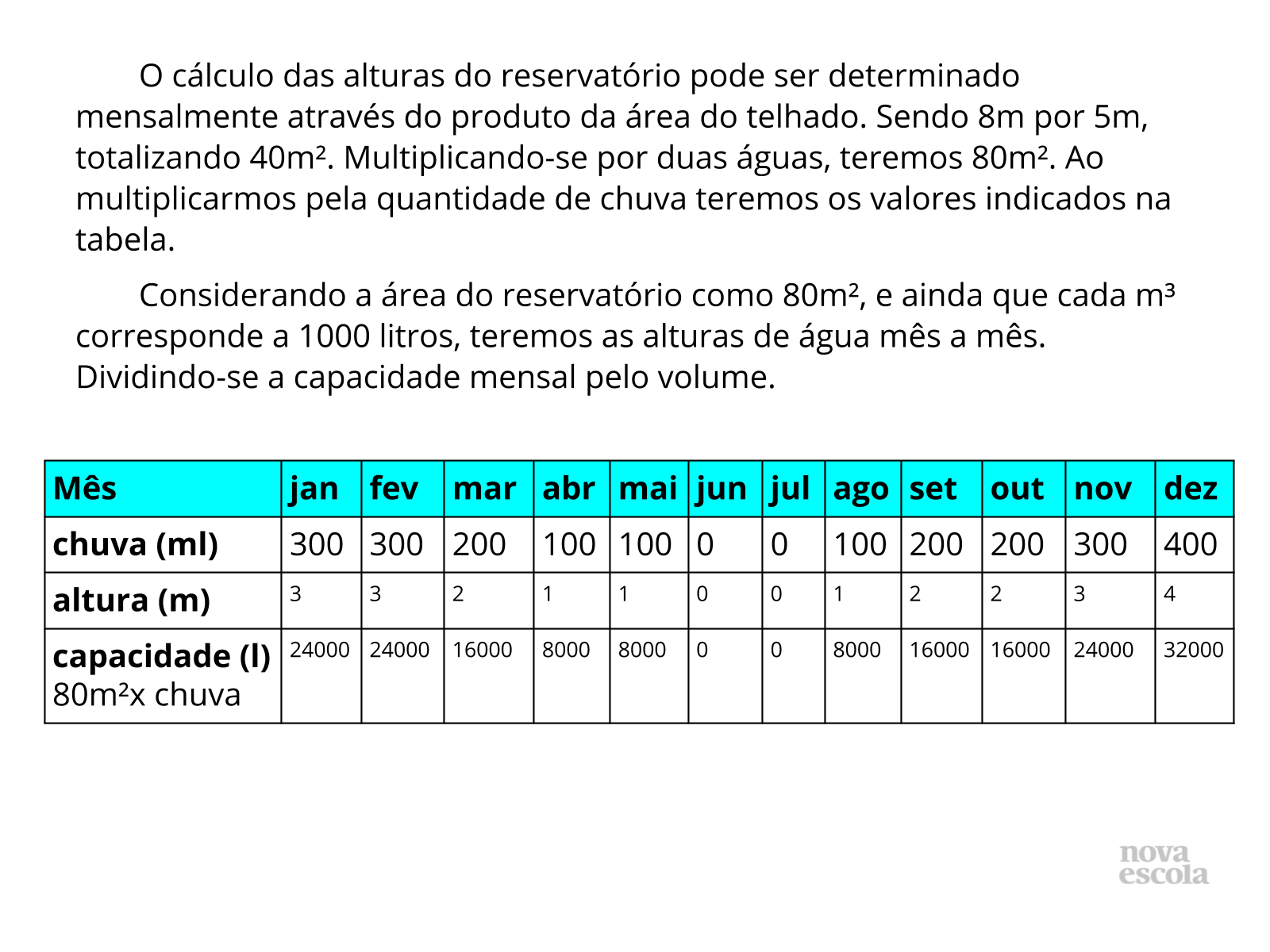 Medidas de volume, capacidade e massa - Planos de Aula - 6º Ano