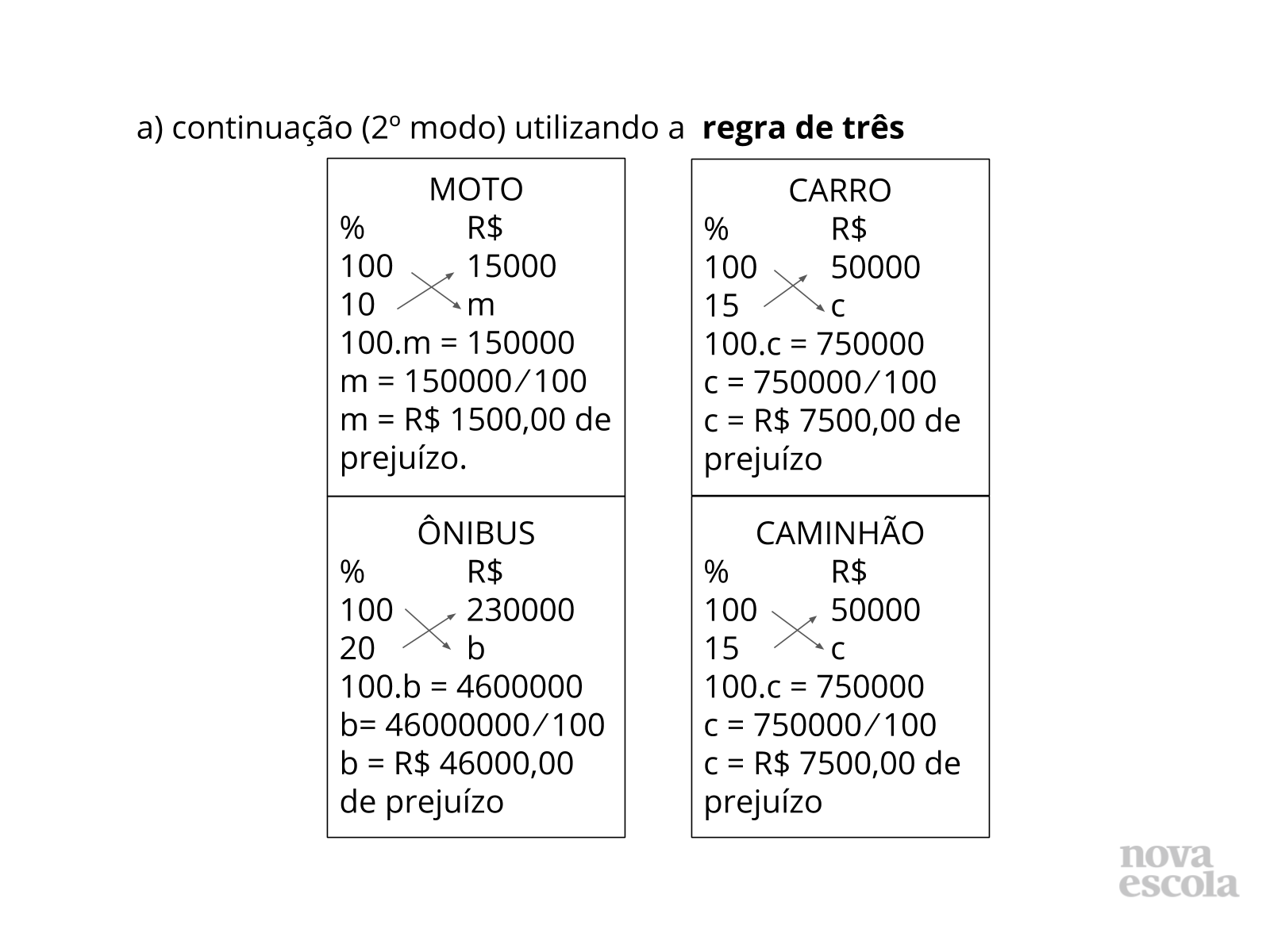 Resolvendo problemas com a ideia de Prejuízo.- Planos de aula - 8º ano