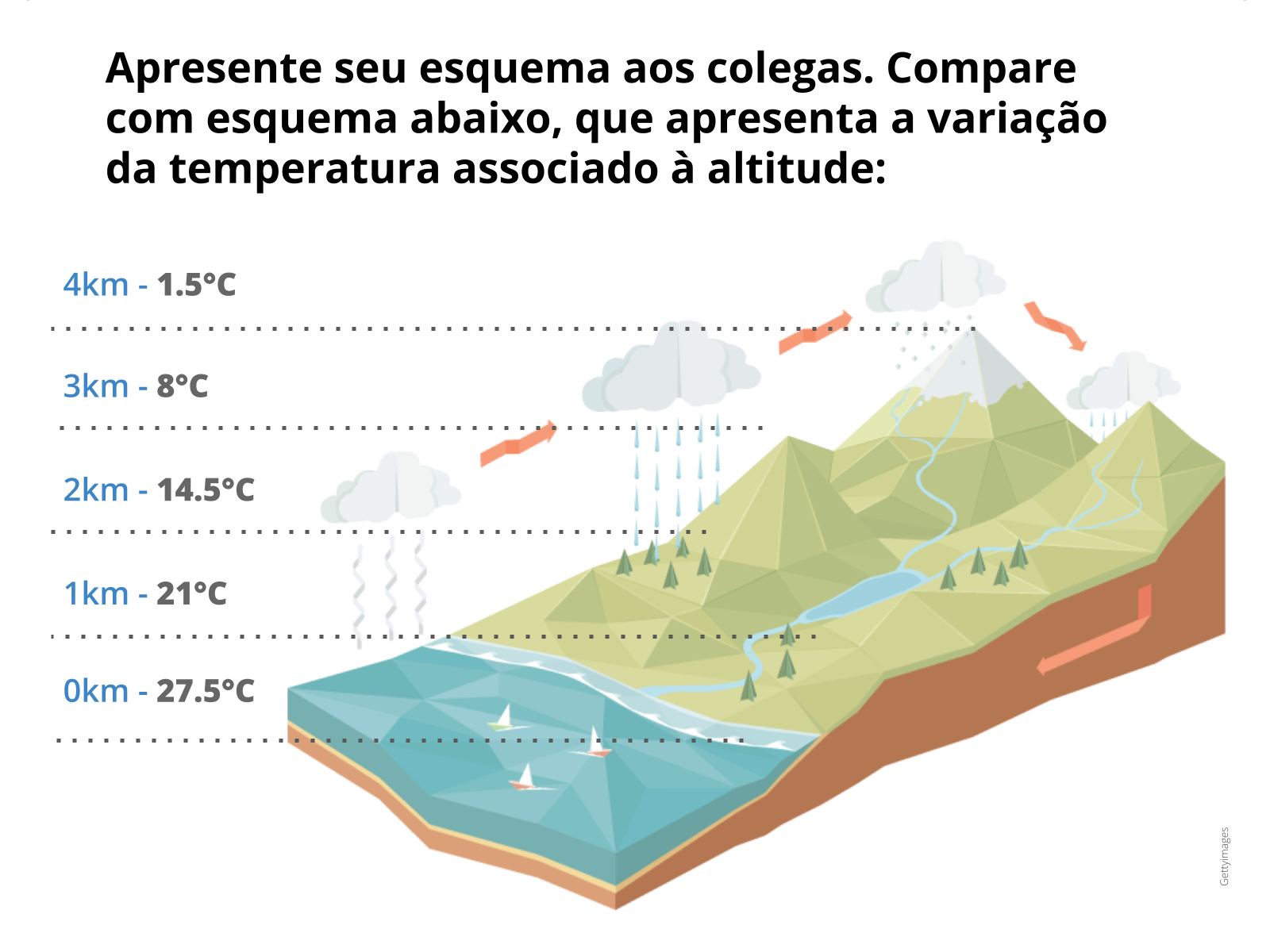 A altitude na influência do clima na Europa e Ásia - Planos de aula ...
