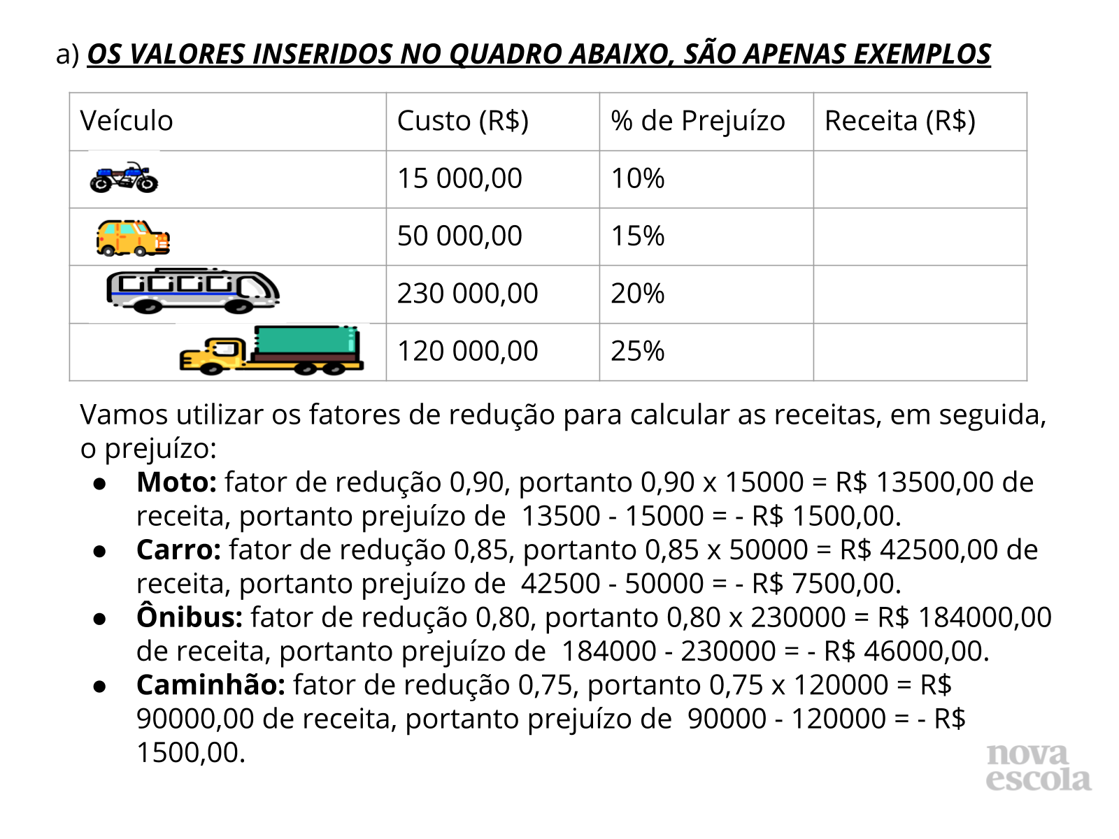 Resolvendo problemas com a ideia de Prejuízo.- Planos de aula - 8º ano