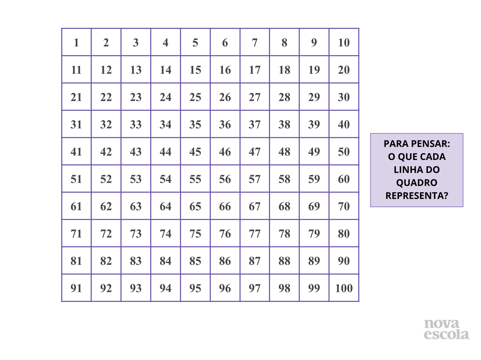 Composição com quadro numérico - Planos de aula - 2º ano