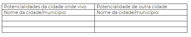 Funções urbanas das cidades - Planos de aula - 5º ano - Geografia