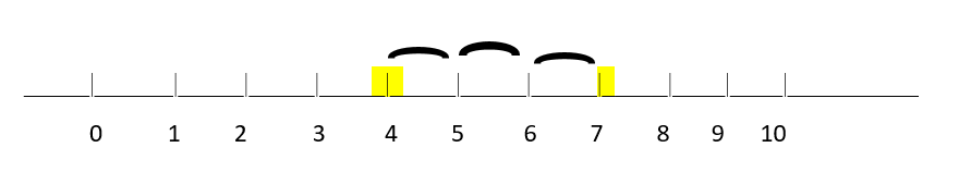 Reta numérica: uma possibilidade de trabalho | Nova Escola