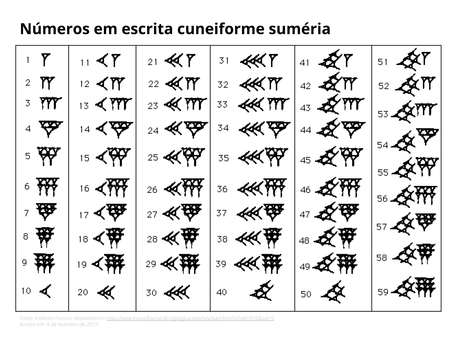 Plano de aula - 6º ano - Escrita cuneiforme