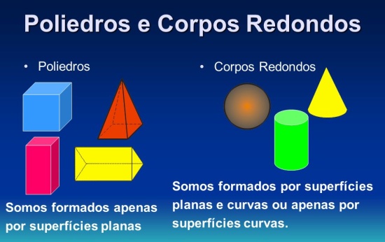 Descobrindo poliedros e corpos redondos | Nova Escola