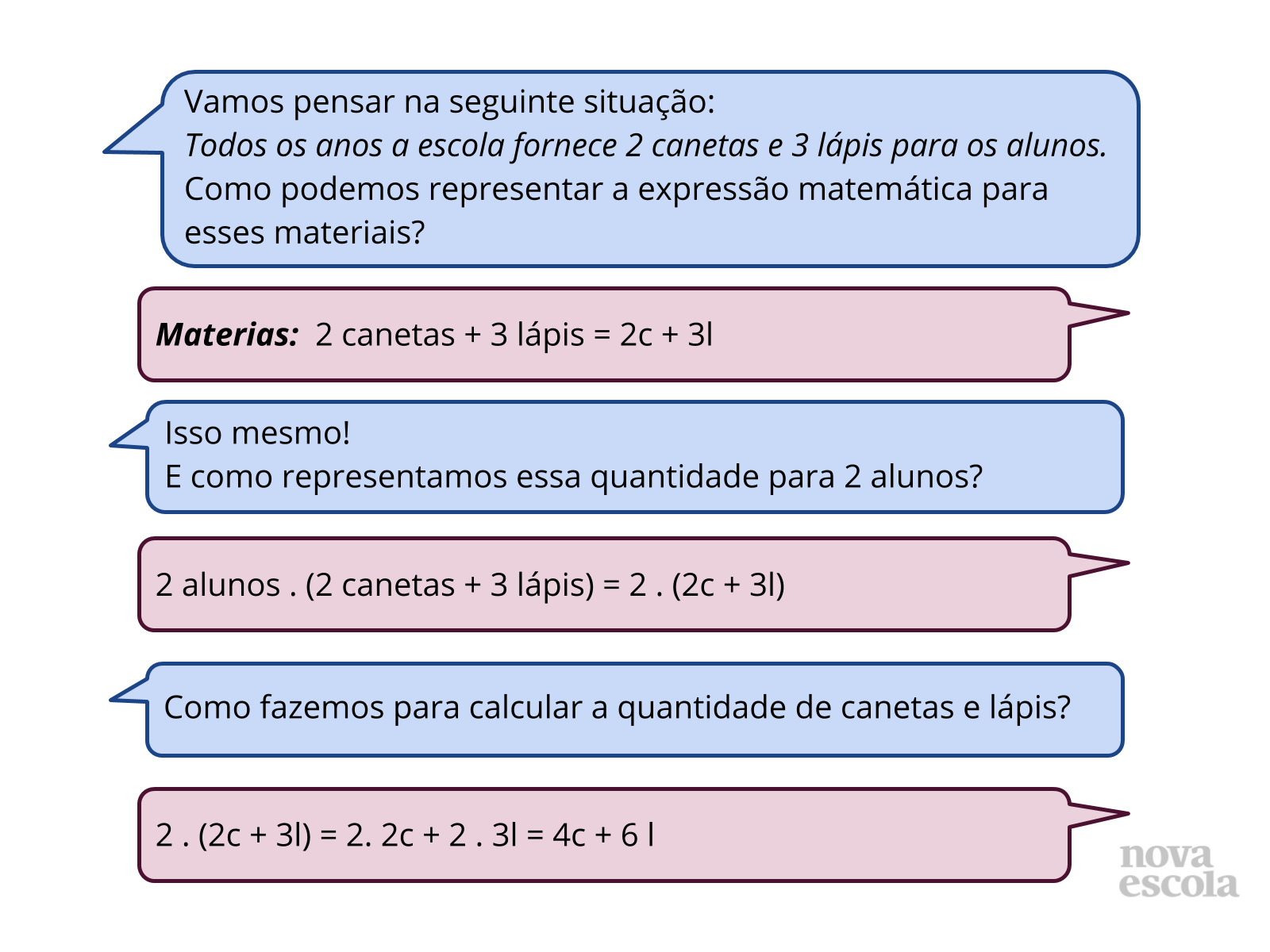 Reconhecer a Propriedade Distributiva da Multiplicação em Relação à ...