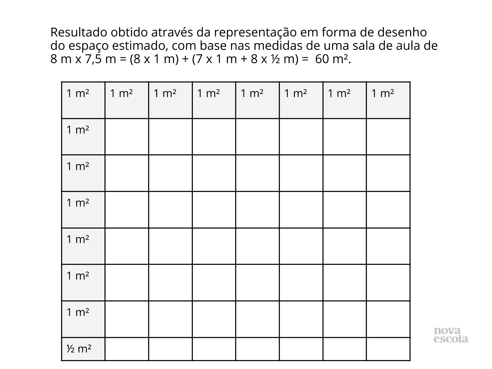 Apresentando O Metro Quadrado Como Unidade Padr o De Medida De rea