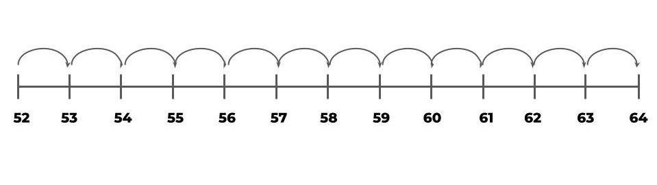 Reta numérica: como adequar o uso ao ensino remoto | Nova Escola