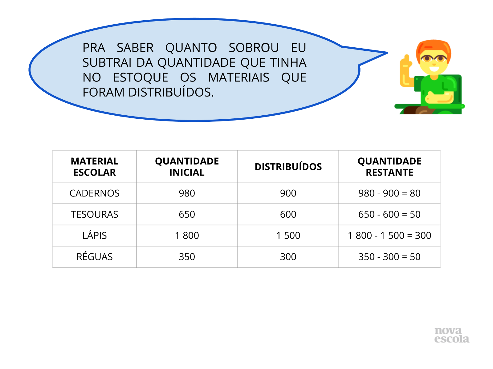 Tabela simples - Plano de aula - 3º ano
