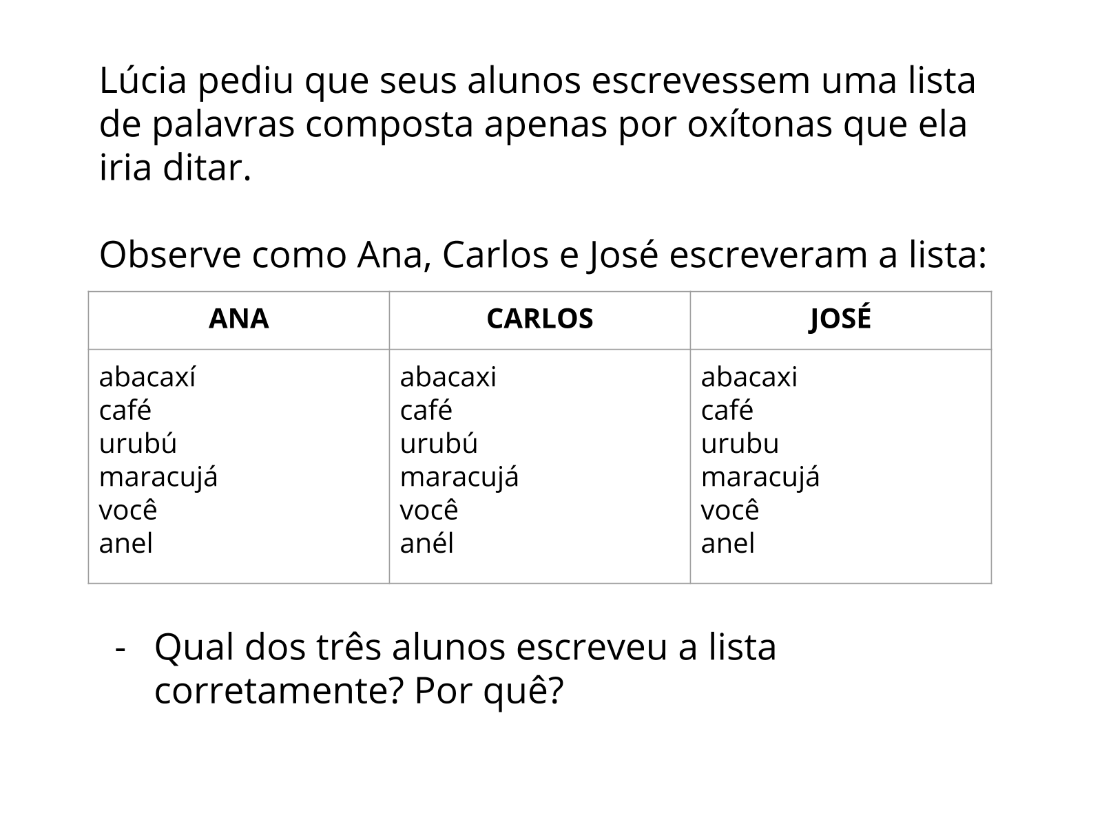 Plano de aula - 3º ano - Oxítonas: quando acentuá-las?
