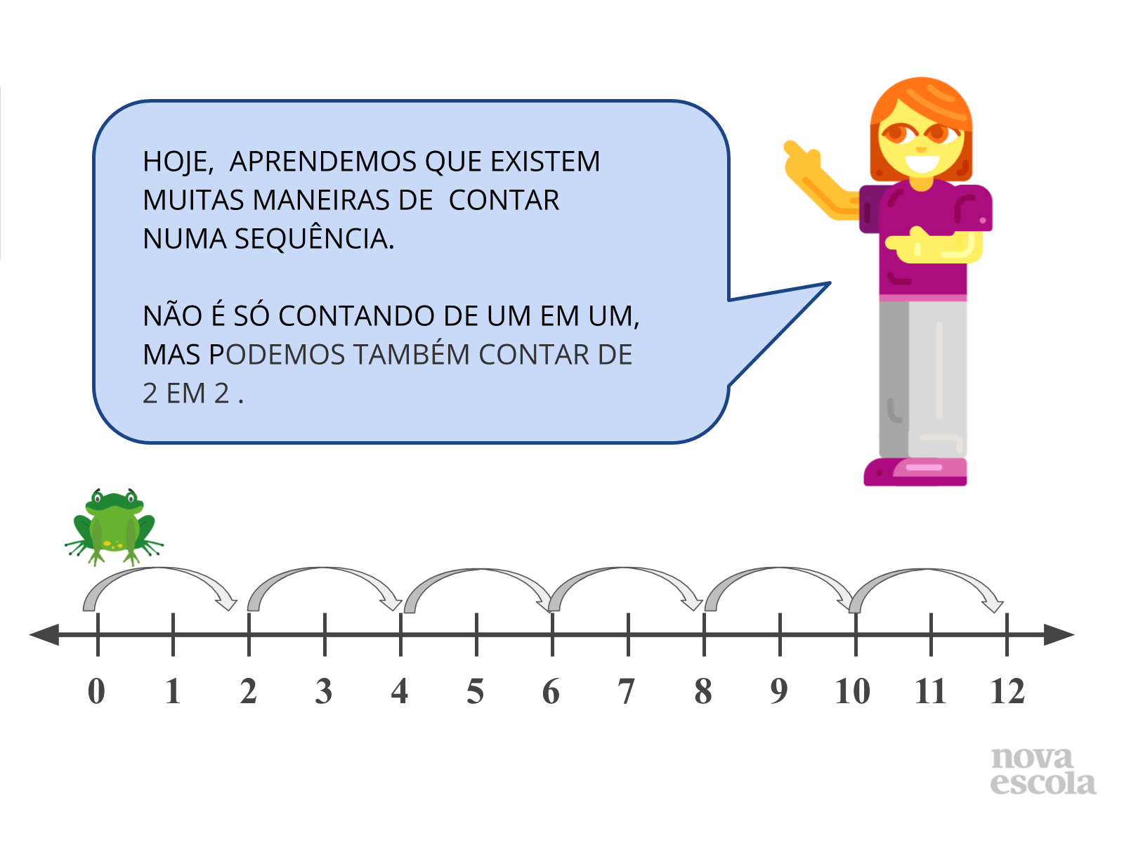 Contando de 2 em 2 - jogando com trilhas - Planos de aula - 1º ano