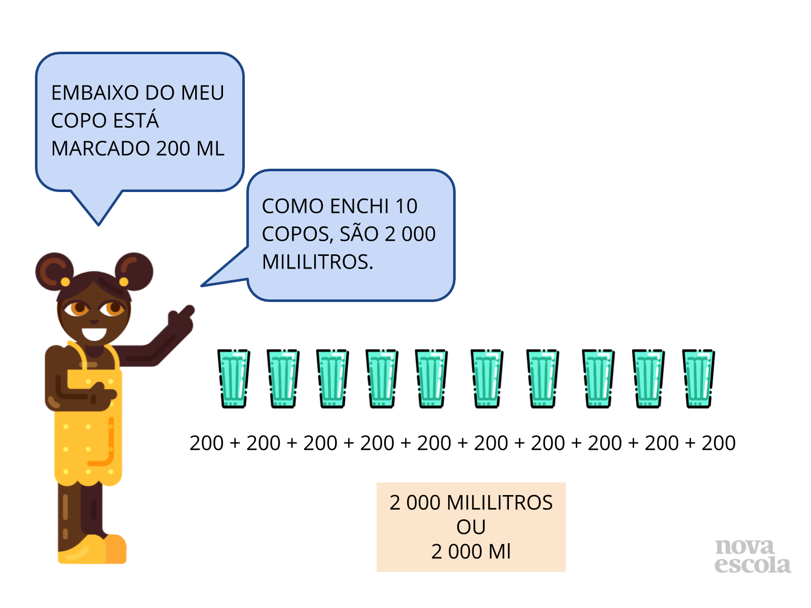 Litros ou mililitros? - Planos de aula - 2º ano