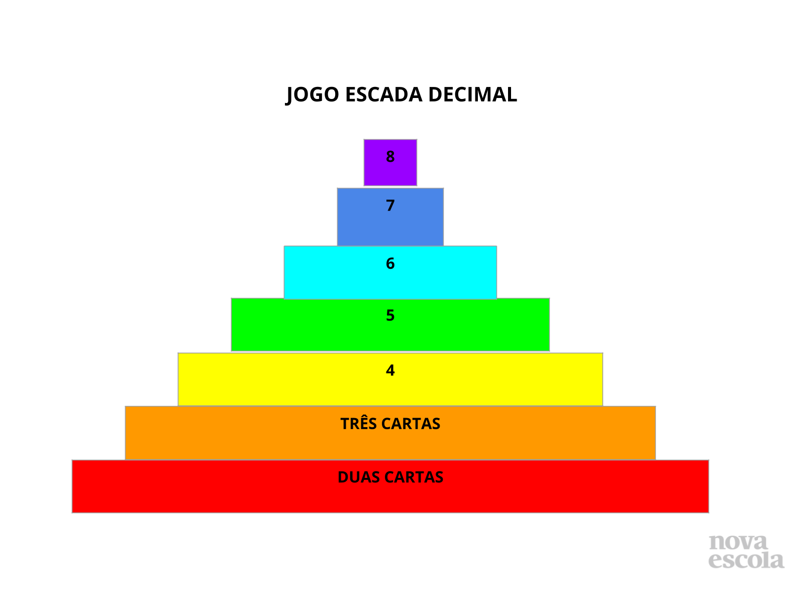 Comparar e ordenar números racionais positivos - escala decimal ...