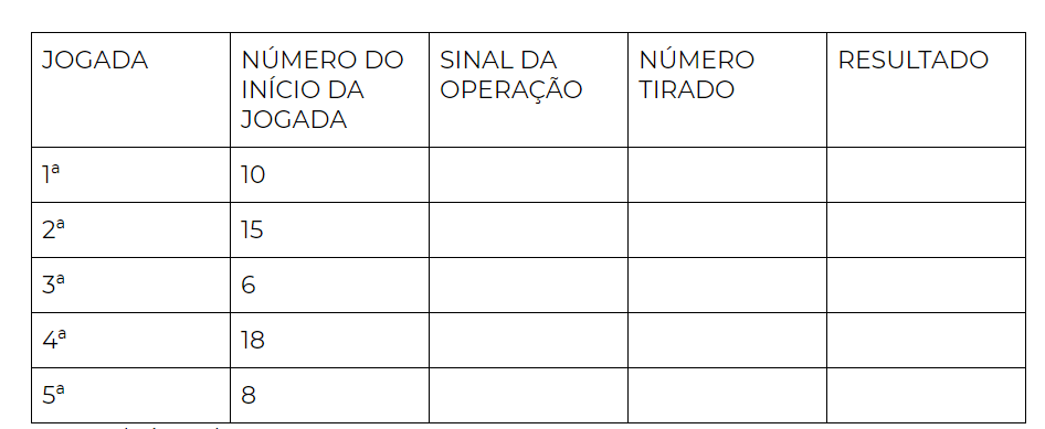 Aprendendo a adicionar e subtrair na reta numerada - Planos de aula ...