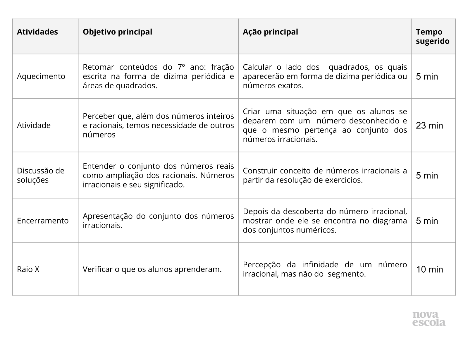 Números Irracionais Reais 1 Planos De Aula 9º Ano
