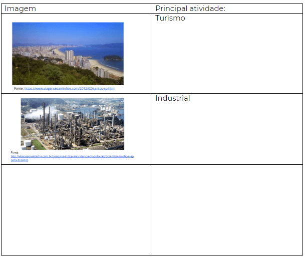 Funções da cidade onde vivo - Planos de aula - 5º ano - Geografia