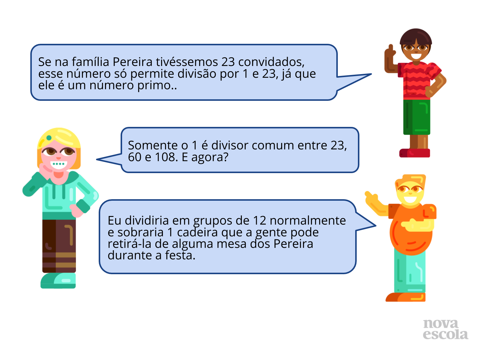 Resolvendo problemas com divisores comuns. - Planos de Aula - 6º Ano