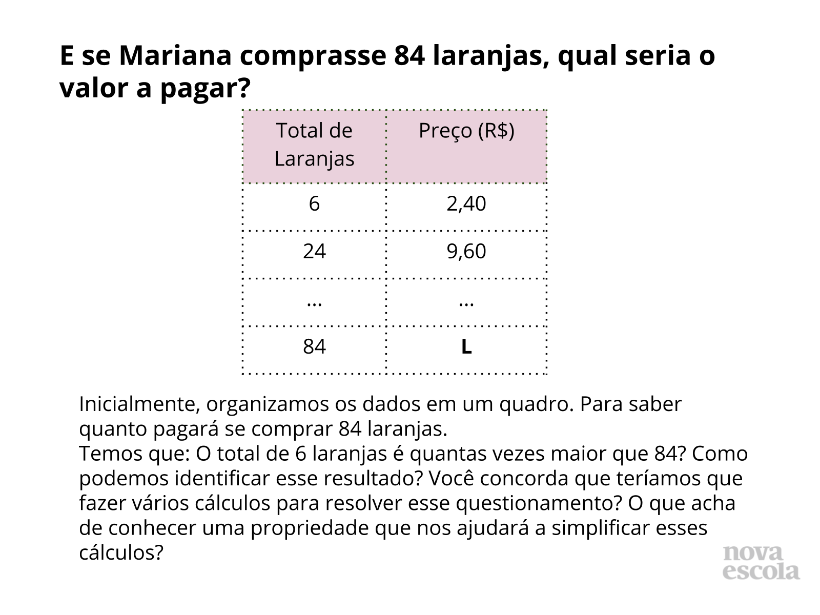 Resolver problemas com regra de três simples no cotidiano