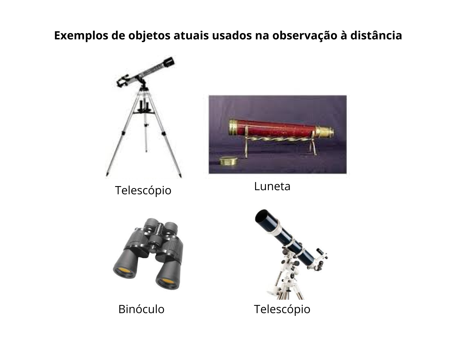 Conhecendo os objetos de observação a distância - Planos de aula - 5º ...