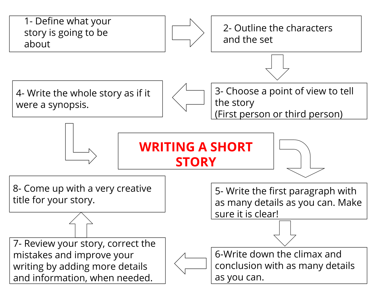 Plano de aula - 7o ano - Short Story