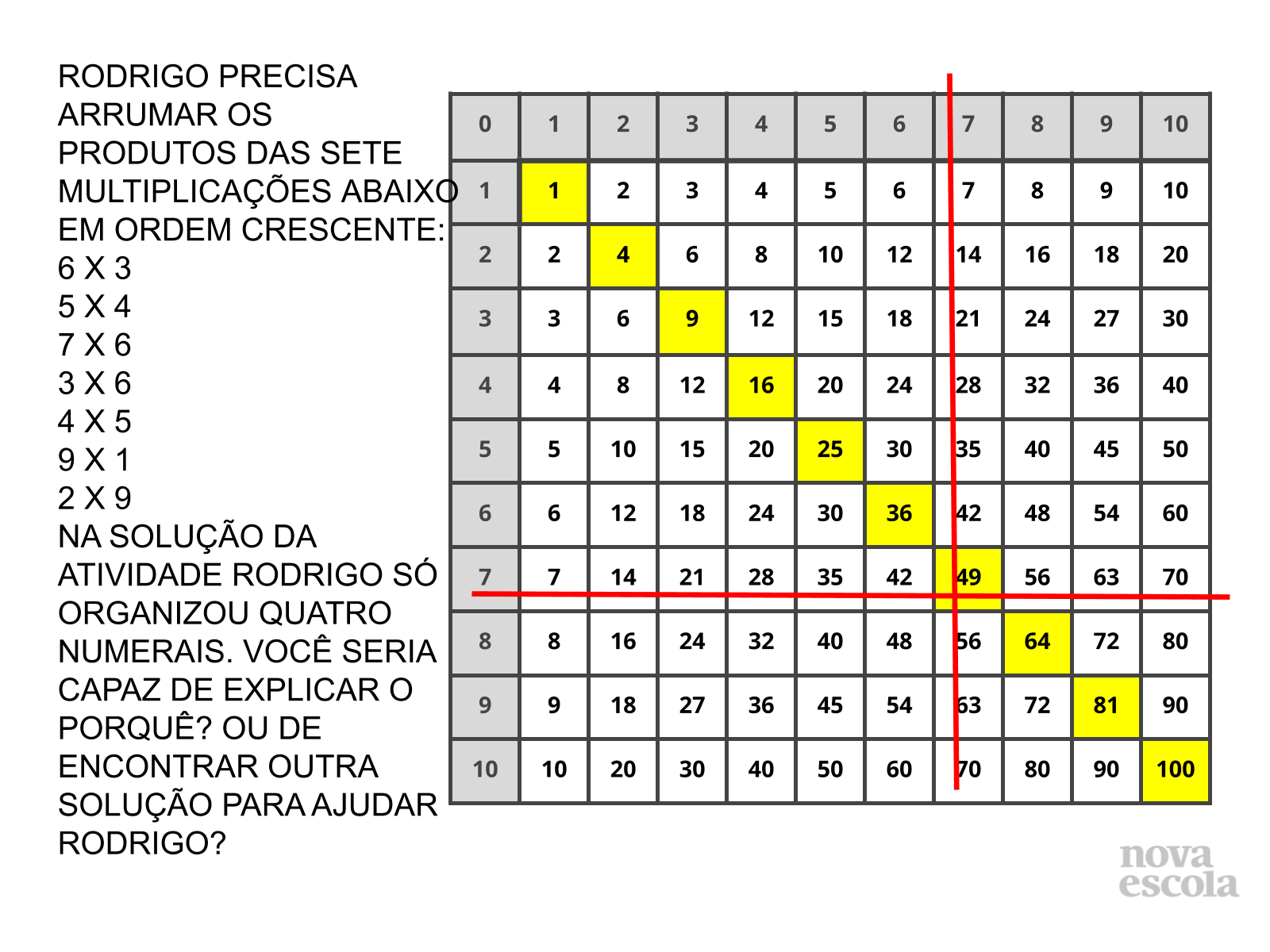 Regularidades que facilitam a memorização da tabuada - propriedade ...