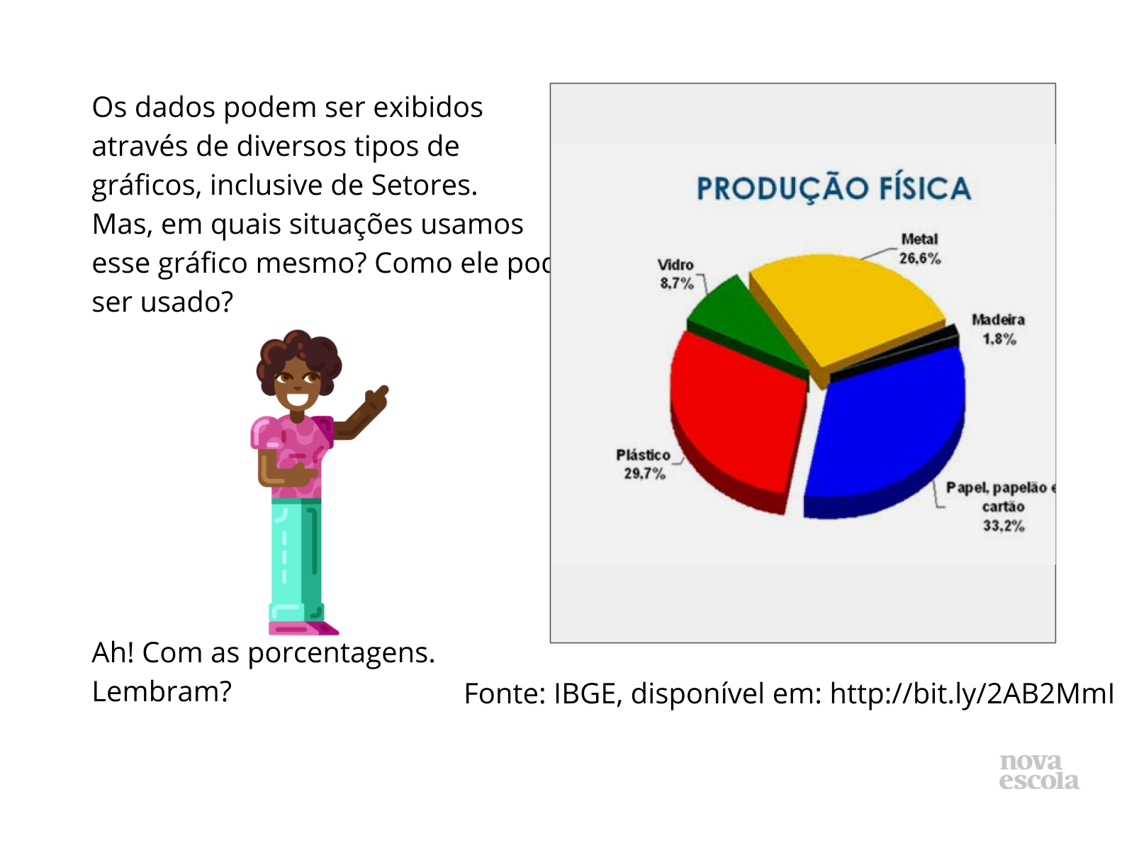 Gráficos de Barras (Ampliação) - Planos de aula - 9º ano