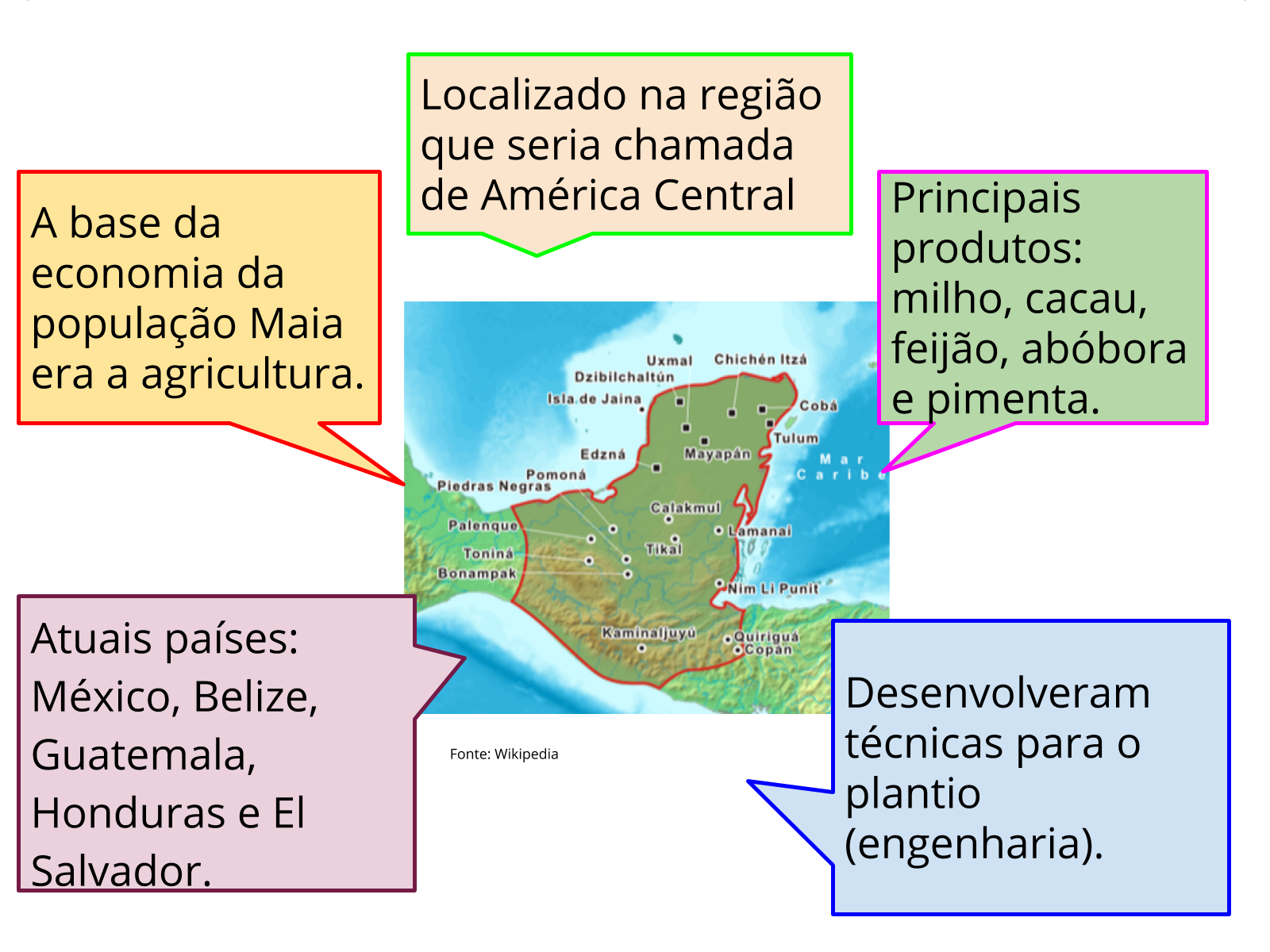 Plano de aula - 4º ano - Maias - agricultores da antiguidade americana