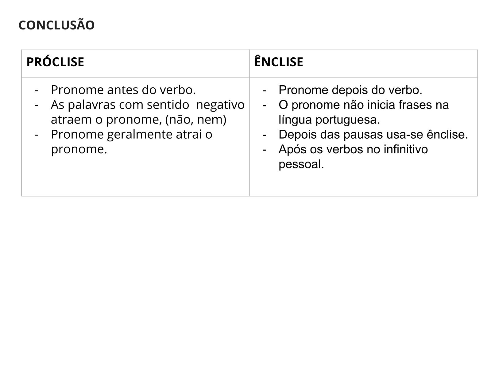 Plano de aula - 7º ano - Descobrindo o pronome oblíquo - Próclise e ênclise