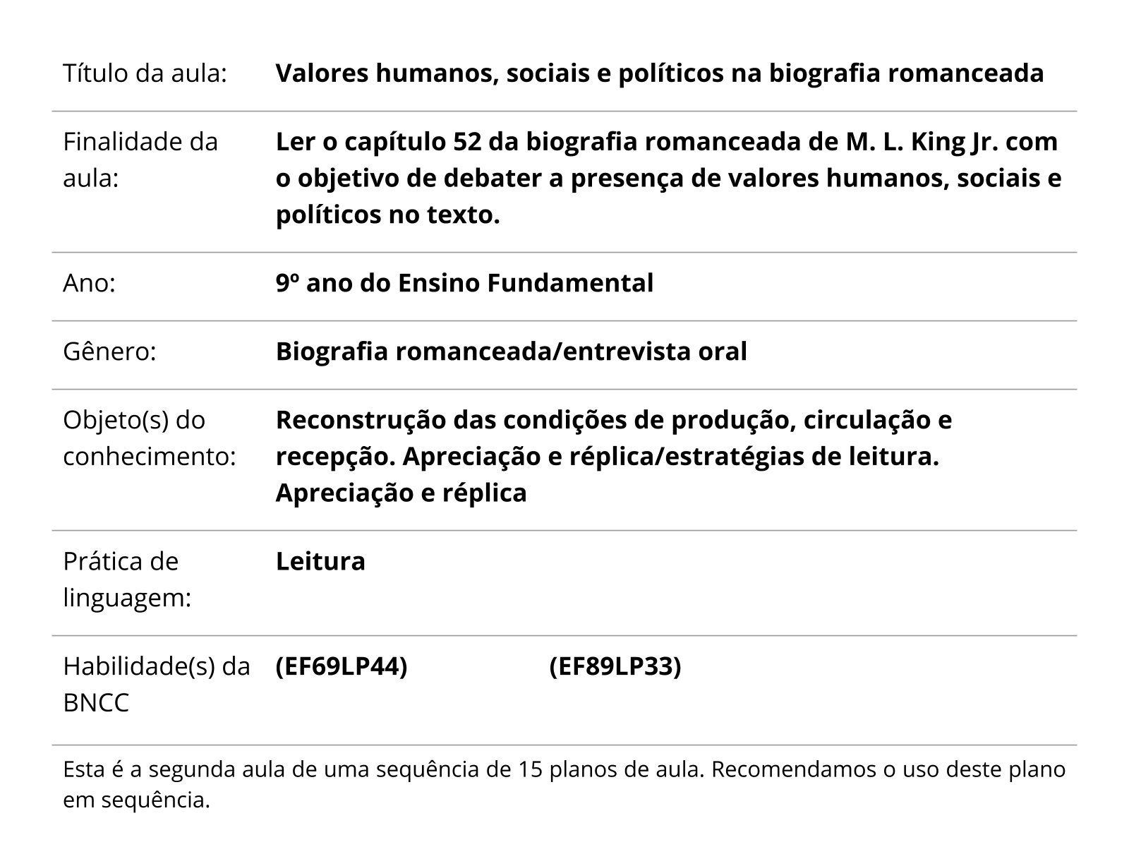 Plano De Aula 9º Ano Valores Humanos Sociais E Políticos Na