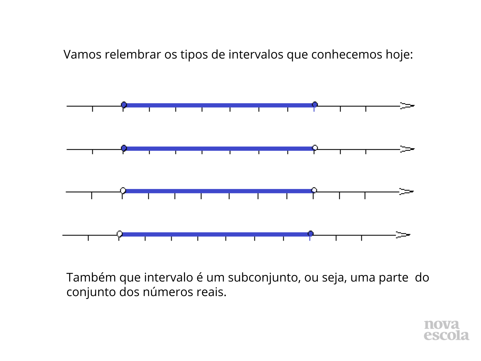 Conceito de intervalo na reta real - Planos de aula - 9º ano