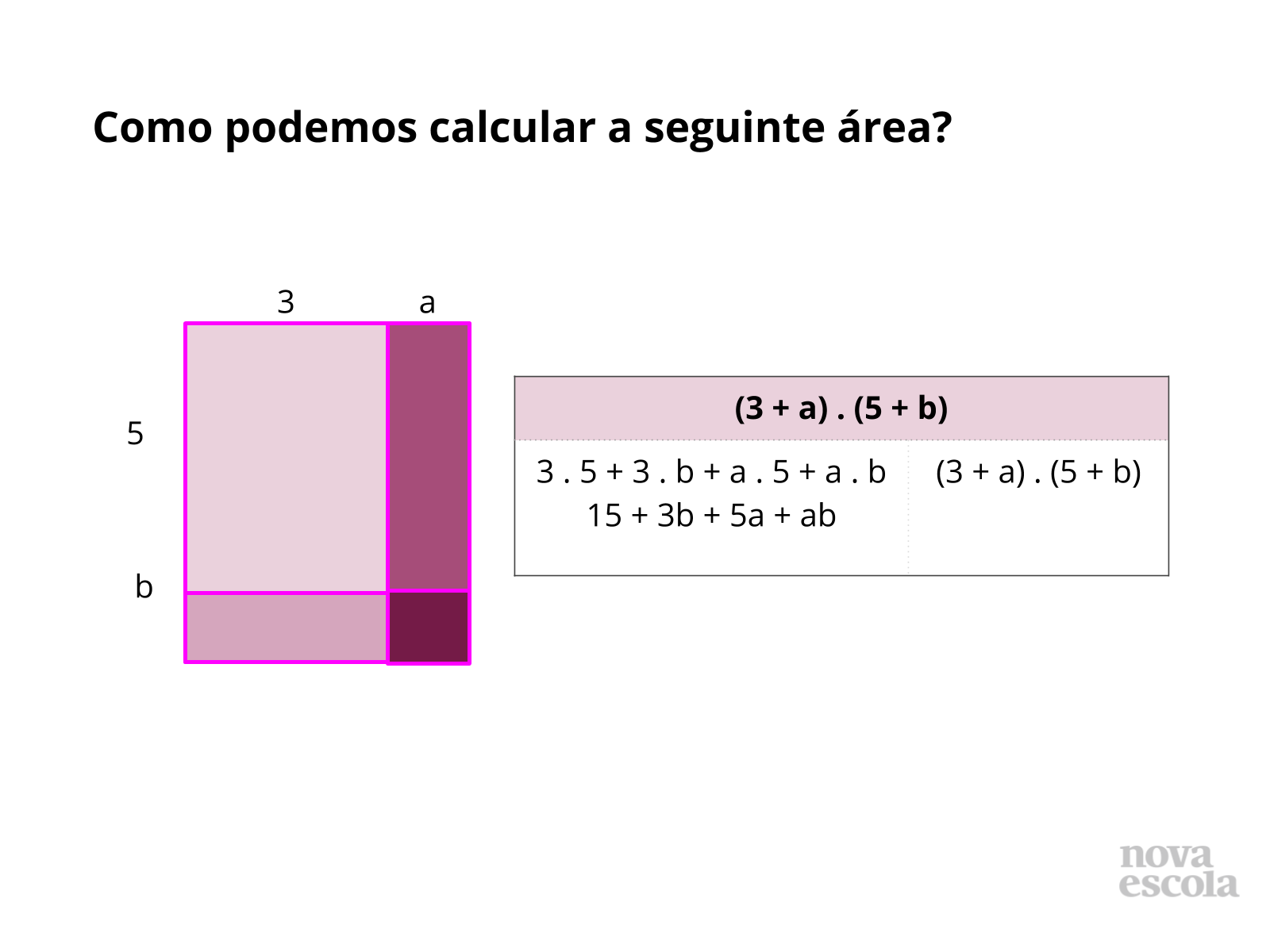 Reconhecer A Propriedade Distributiva Da Multiplicação Em Relação à