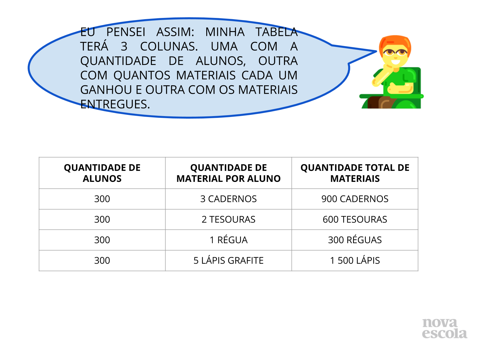 Tabela simples - Plano de aula - 3º ano