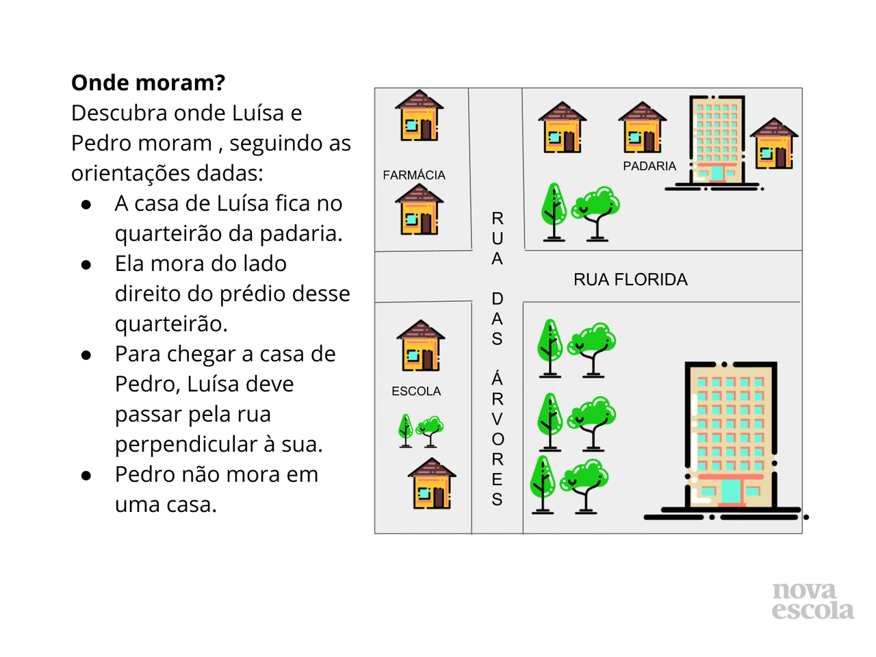 É para a direita? É para a esquerda? Paralela? Ou perpendicular ... É para a direita? É para a esquerda? Paralela? Ou perpendicular ...